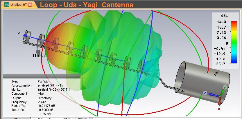 LUY Cantenna - Antennas for 2.4 GHz band - WIFI Antennas