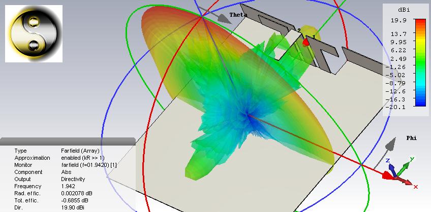 Tri-Pole Antenna Element And Antenna Array - Antennas for mobile ...