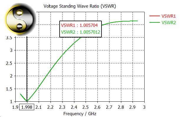Tri-Pole Antenna Element And Antenna Array - Antennas for mobile ...