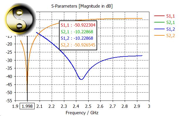Tri-Pole Antenna Element And Antenna Array - Antennas for mobile ...