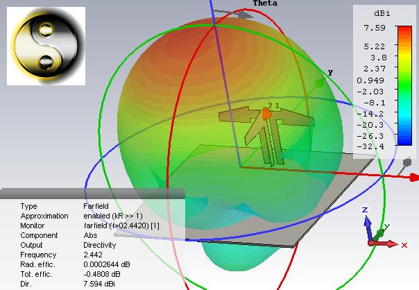 Tri-Pole Antenna Element And Antenna Array - Antennas for mobile ...