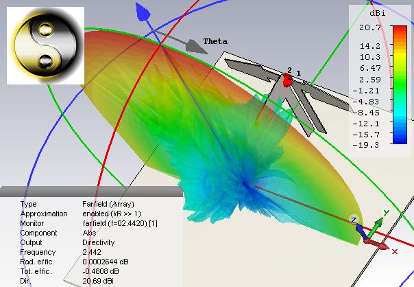 Tri-Pole Antenna Element And Antenna Array - Antennas for mobile ...