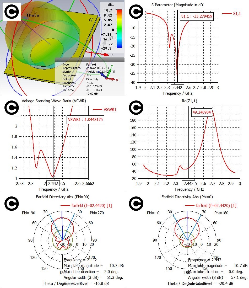 PCB Patch Ellipse - Antennas for 2.4 GHz band - WIFI Antennas