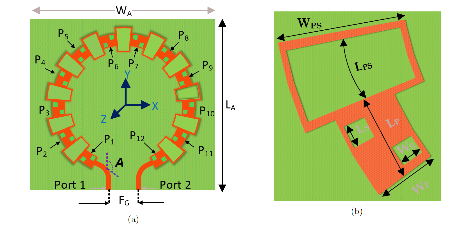 High gain ...? dual linearly polarized - Modeling antennas - WIFI Antennas High gain ...? dual linearly polarized - Modeling antennas - WIFI Antennas